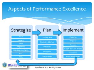 Goal congruence | PPTX