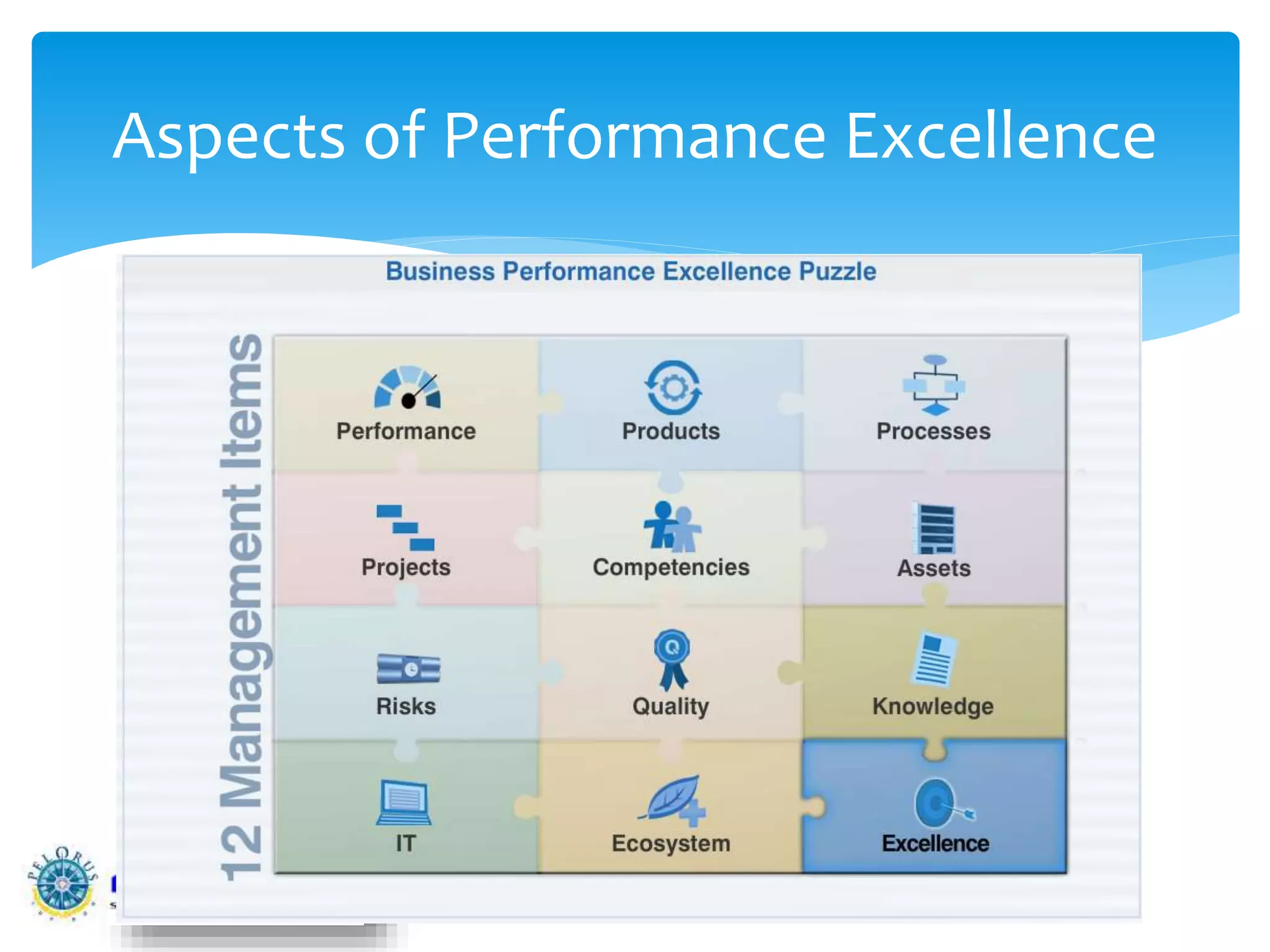Goal Congruence | PPTX