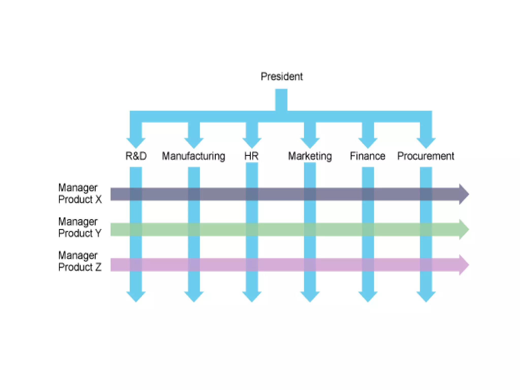Goal congruence and transfer pricing | PPTX