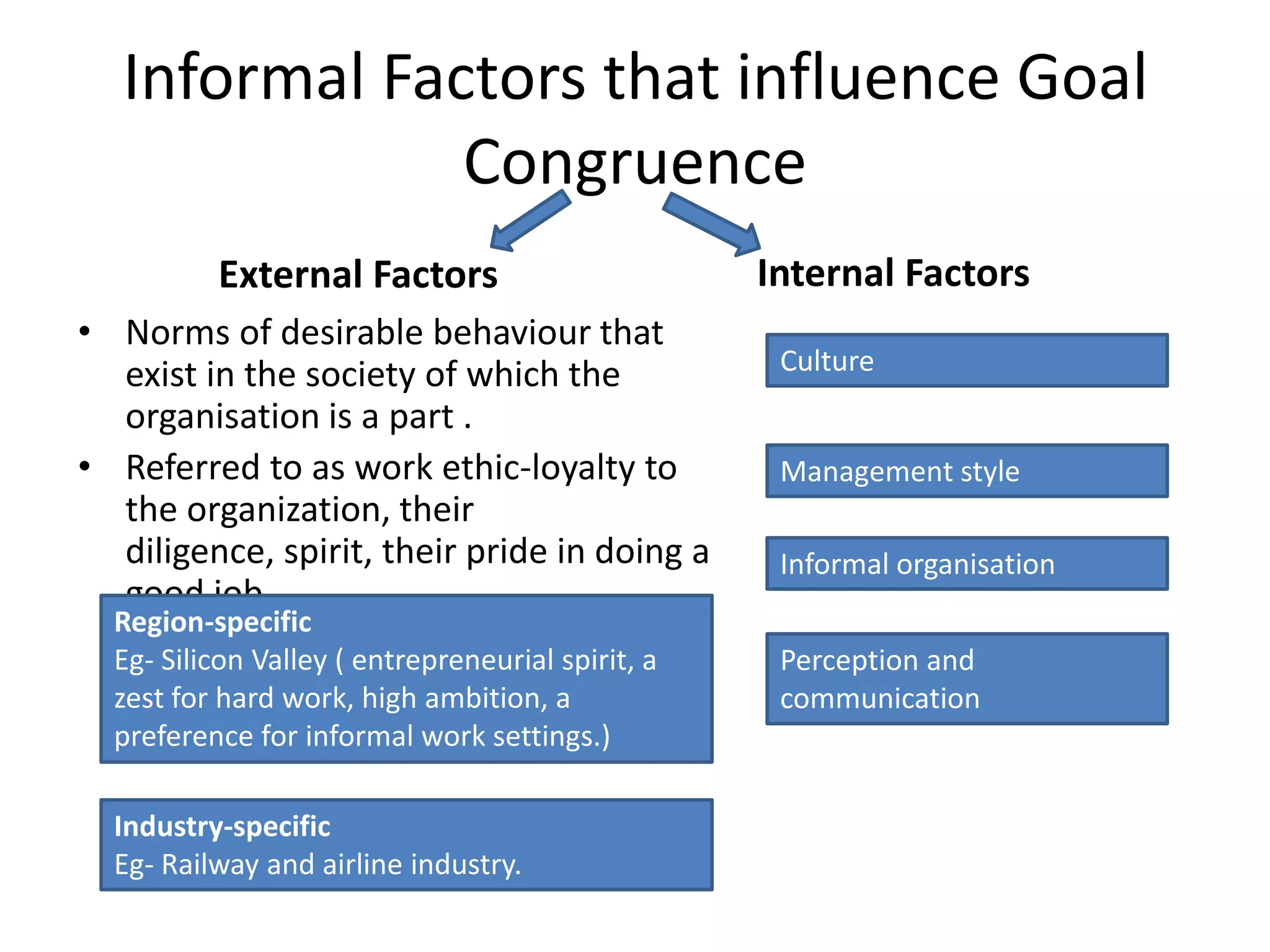 Goal congruence and transfer pricing | PPTX