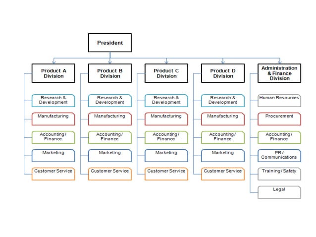 Goal congruence and transfer pricing | PPTX