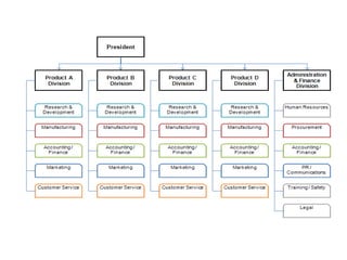 Goal congruence and transfer pricing | PPT