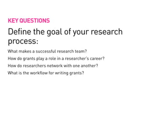 Goal Directed Design - Harvard HST 921 | PDF