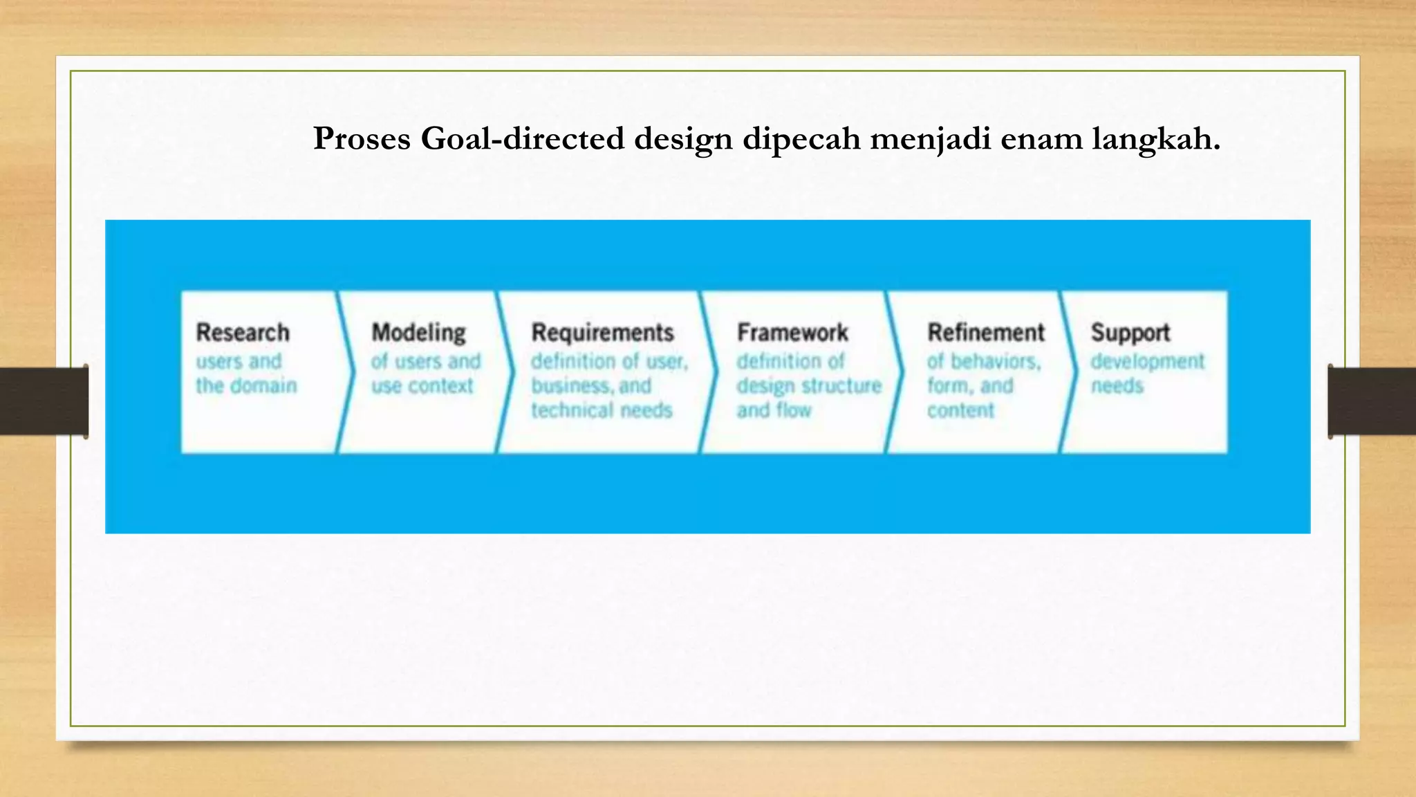 Goal Directed Design - kelompok 2.pptx