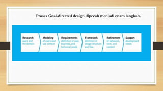 Goal Directed Design - kelompok 2.pptx