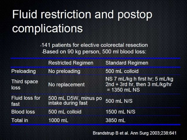 Goal directed fluid therapy | PPTX | Lung and Respiratory Health ...
