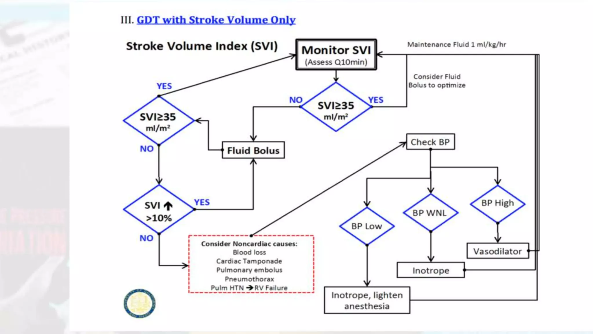 Goal Directed Therapy2.pptx