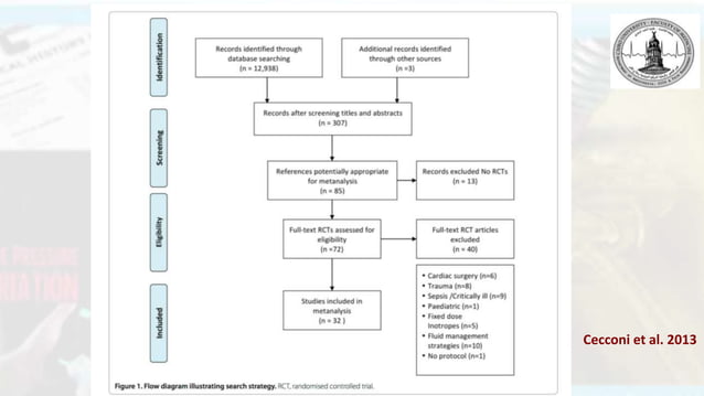 Goal Directed Therapy2.pptx | Heart and Cardiovascular Diseases ...