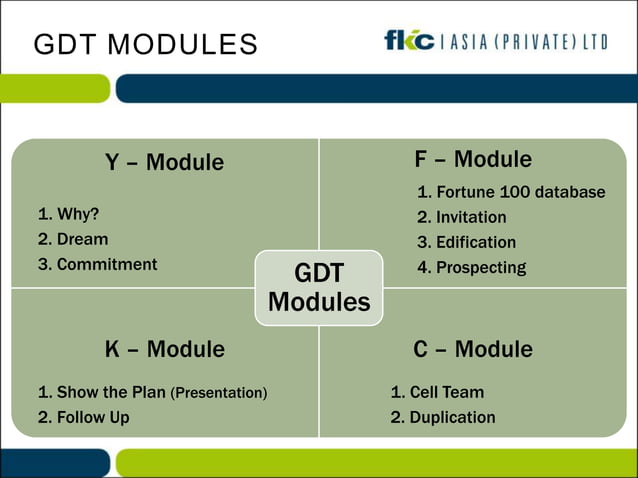 Goal Driven Training - Module Y | PPTX