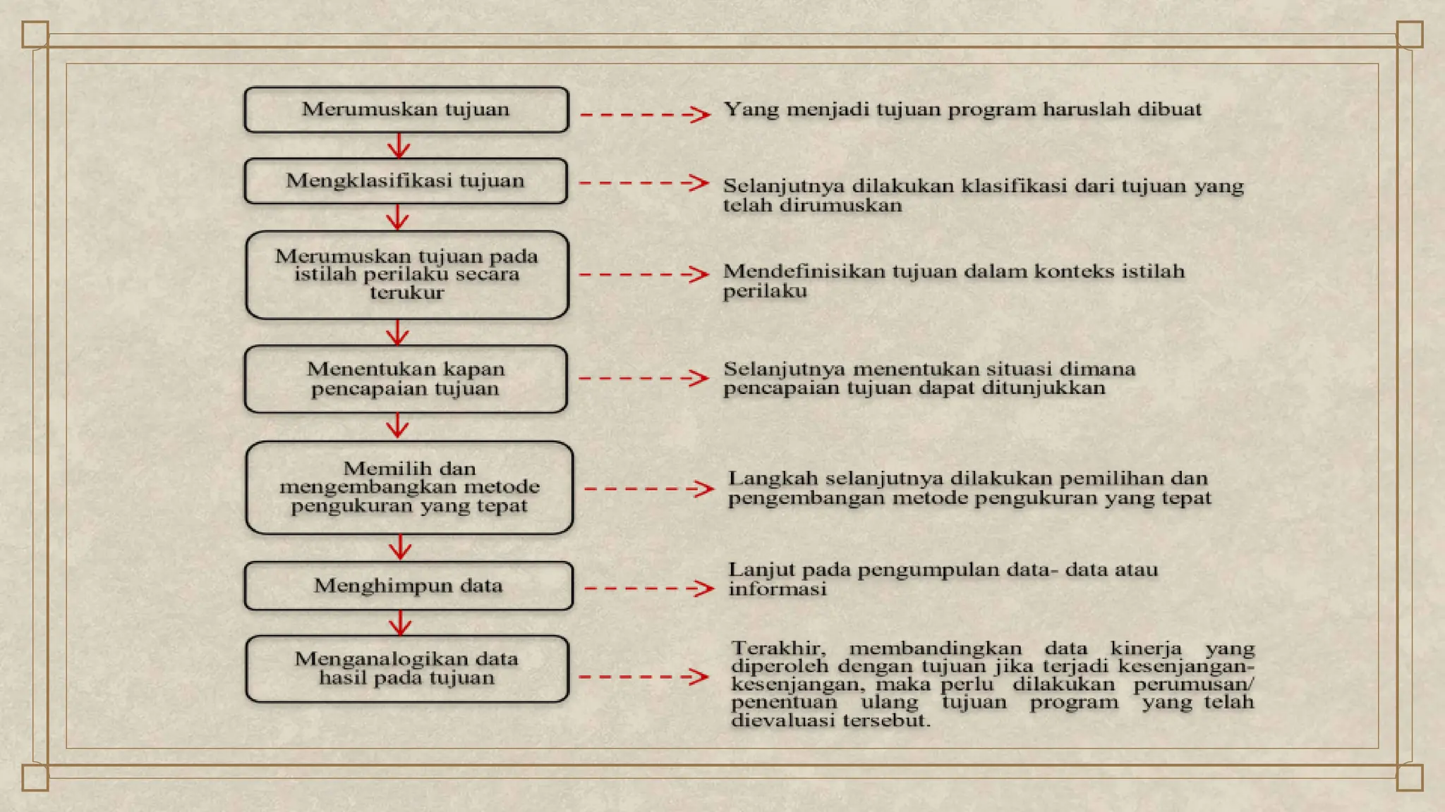 Goal Free Evaluation and Goal Oriented Evaluation.pptx