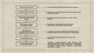 Goal Free Evaluation and Goal Oriented Evaluation.pptx