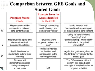 Goal free model | PPT