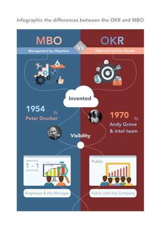 A comprehensive guide to okr | PDF | Human Resources | Business