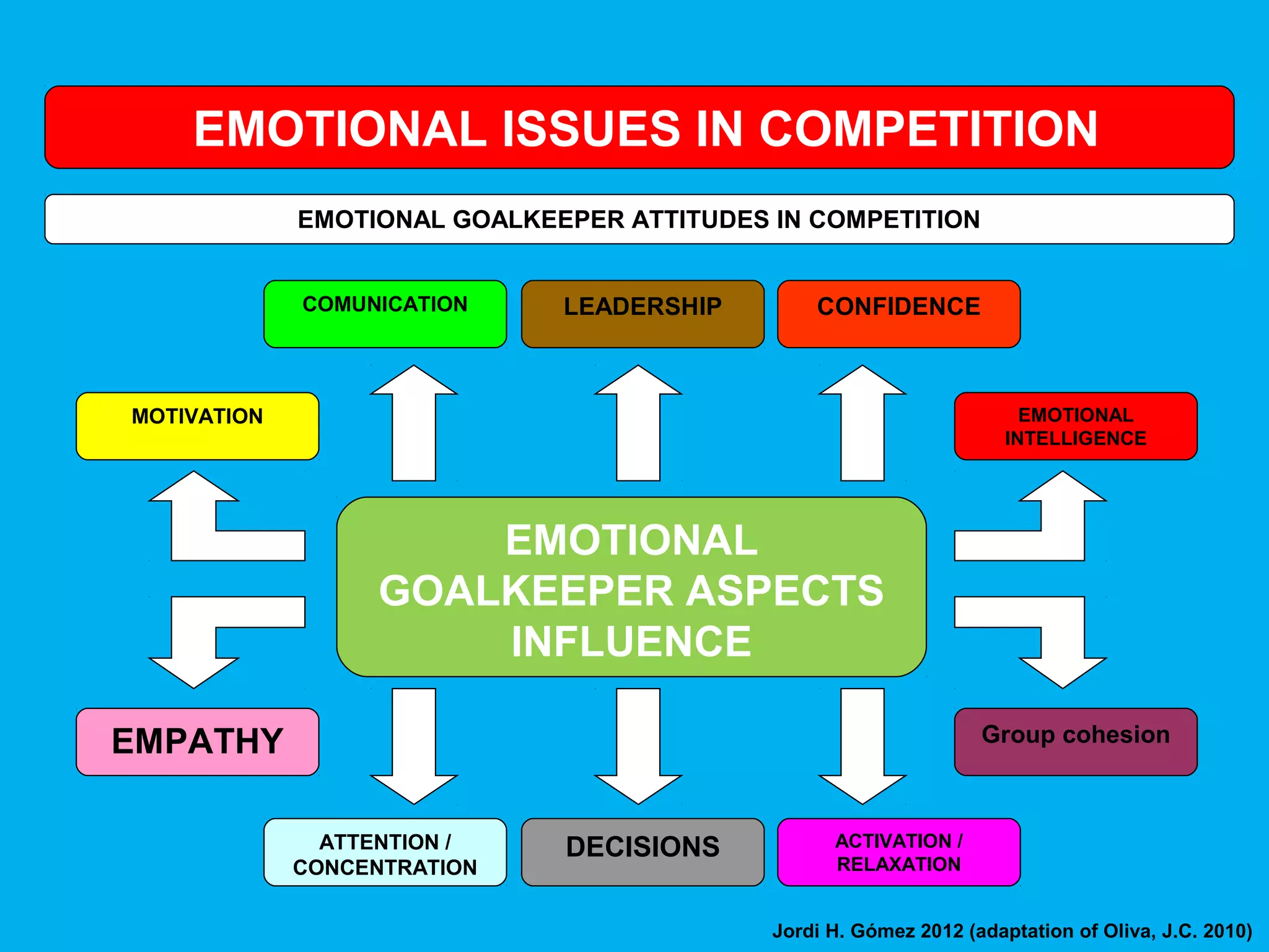 Goalkeeper emotions | PPT