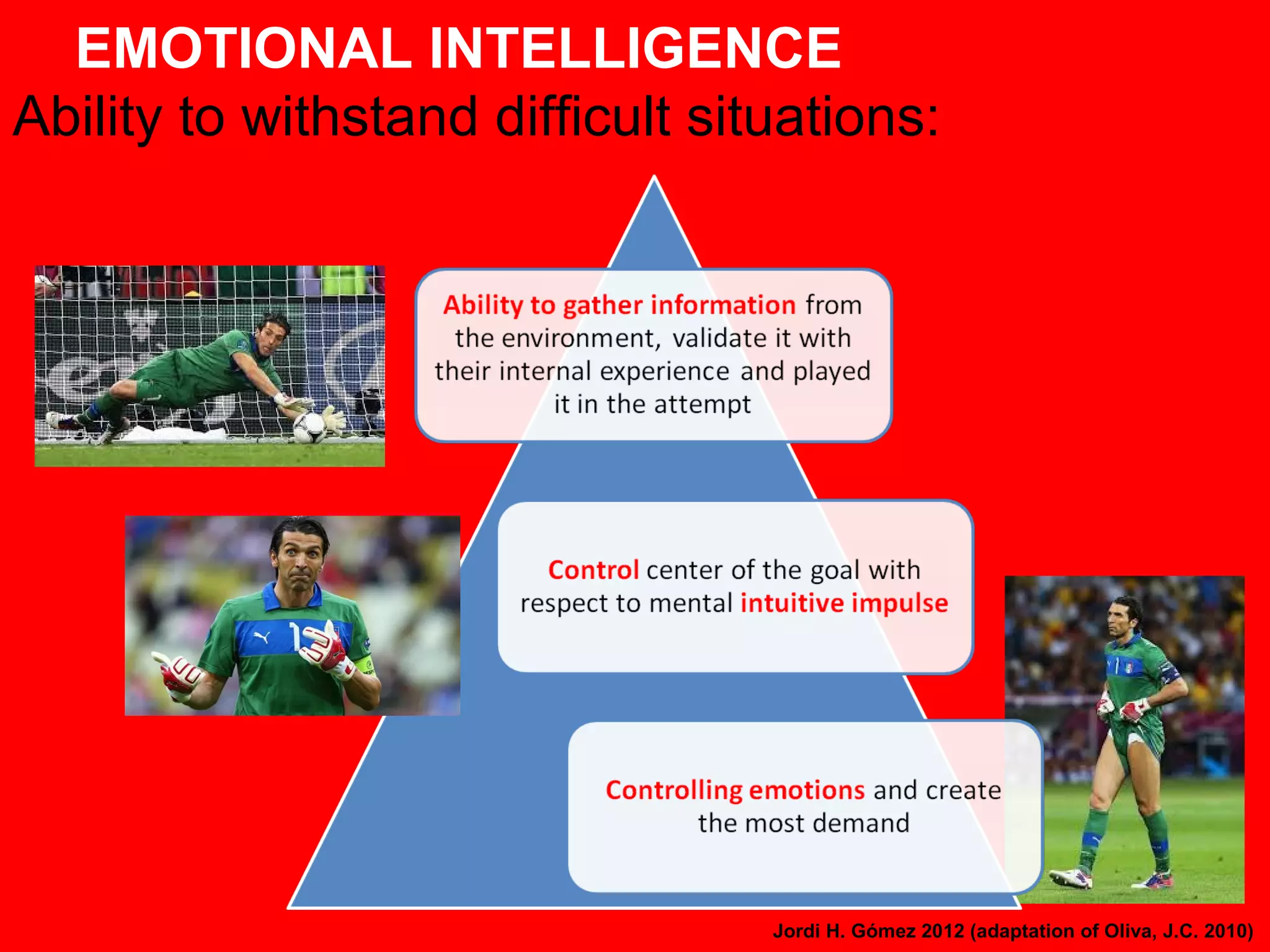 Goalkeeper emotions | PPT