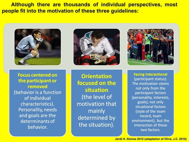 Goalkeeper emotions | PPT