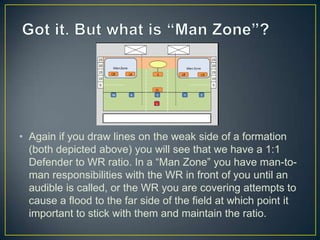 Goal line - Man Zone Defense | PPTX