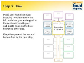 Goalmapping Presentation by Brian Mayne from Elevate 2013 | PPT