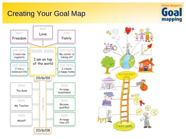Goalmapping Presentation by Brian Mayne from Elevate 2013