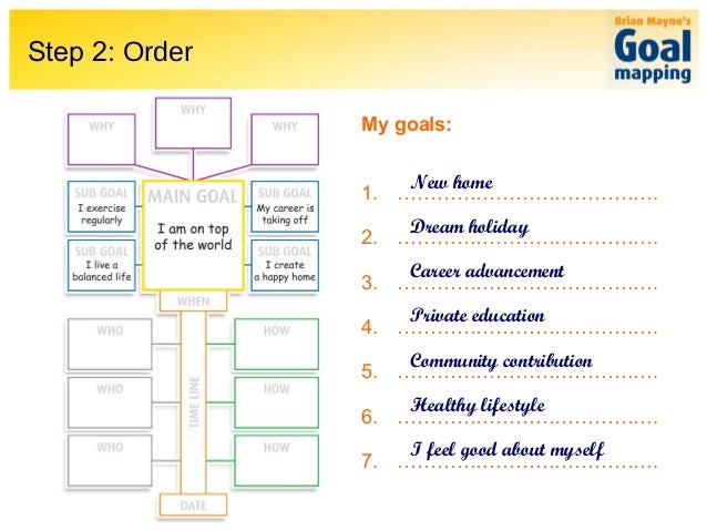 Goalmapping Presentation by Brian Mayne from Elevate 2013