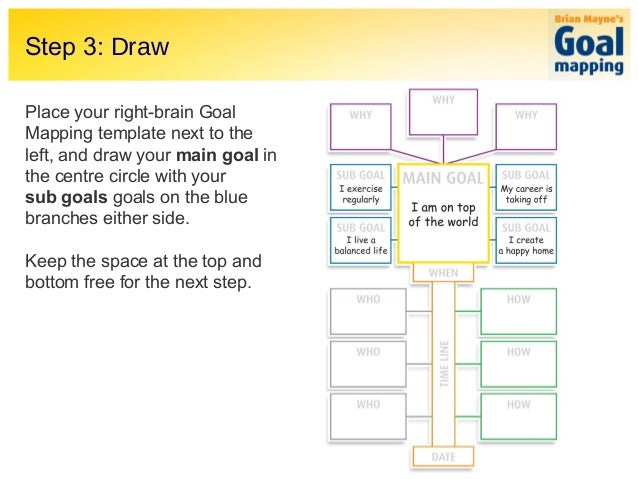 Goalmapping Presentation by Brian Mayne from Elevate 2013