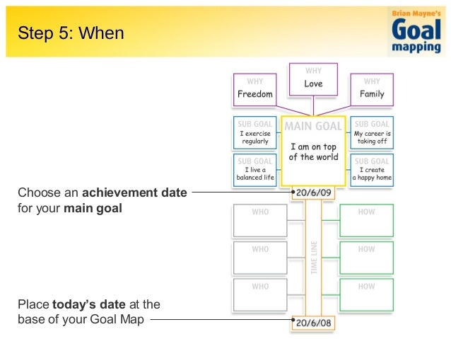 Goalmapping Presentation by Brian Mayne from Elevate 2013