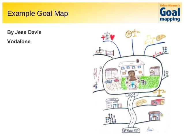 Goalmapping Presentation by Brian Mayne from Elevate 2013