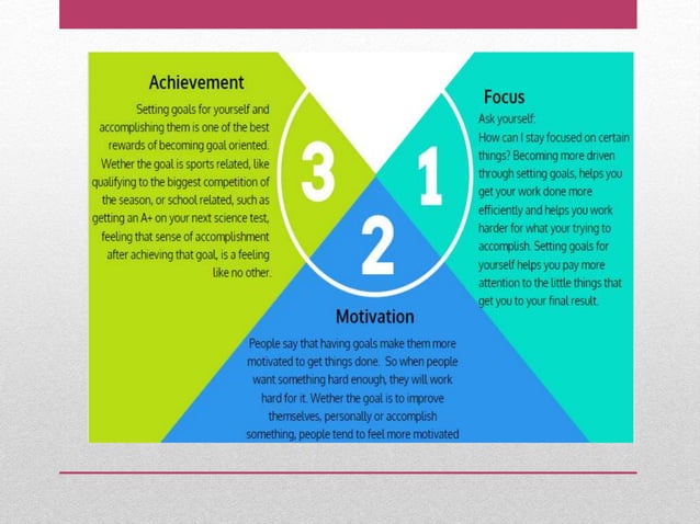 Goal oriented behaviour | PPTX