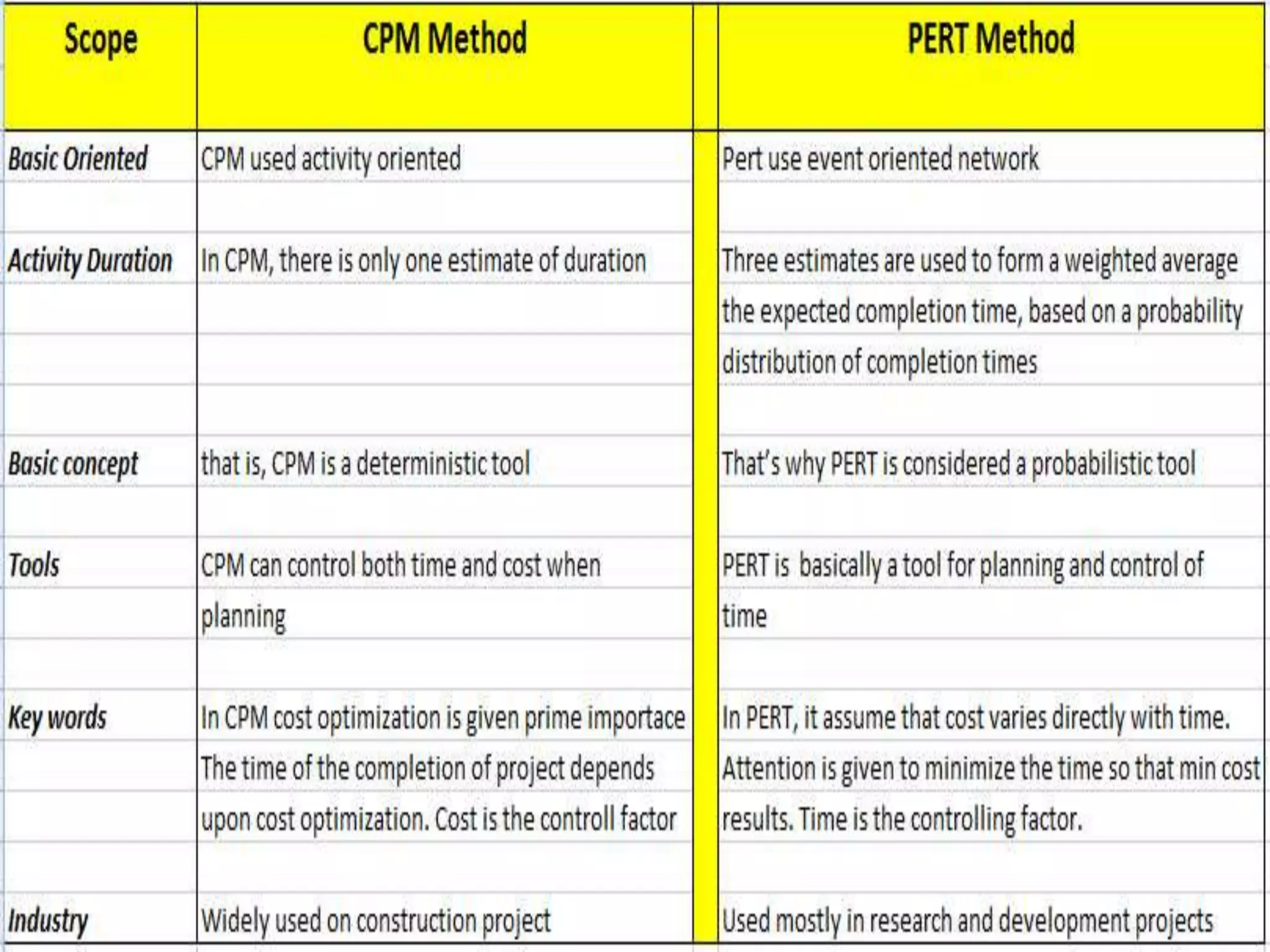 Goal oriented project planning for effective problem solving by vinay | PPTX