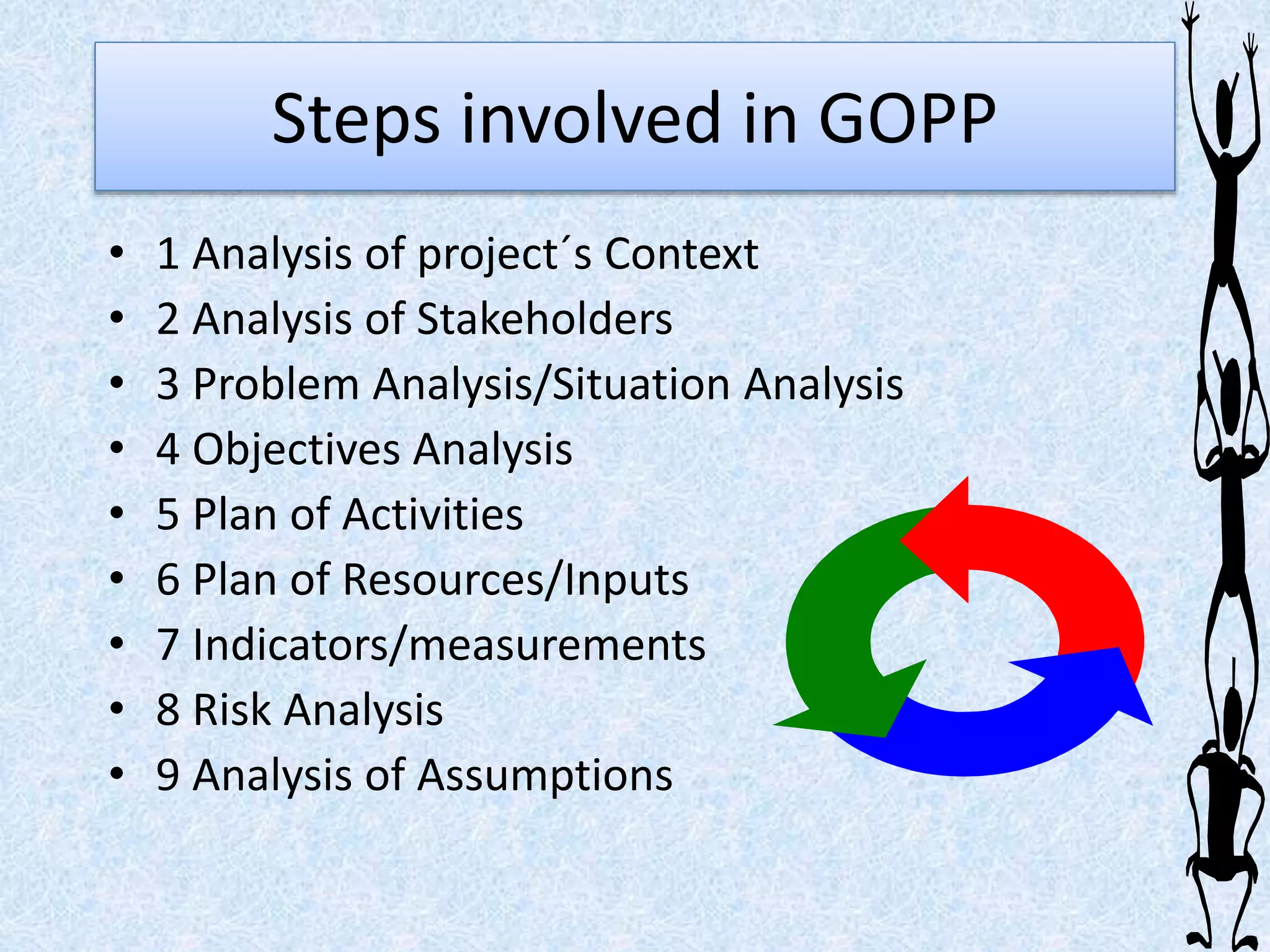 Goal oriented project planning for effective problem solving by vinay | PPTX