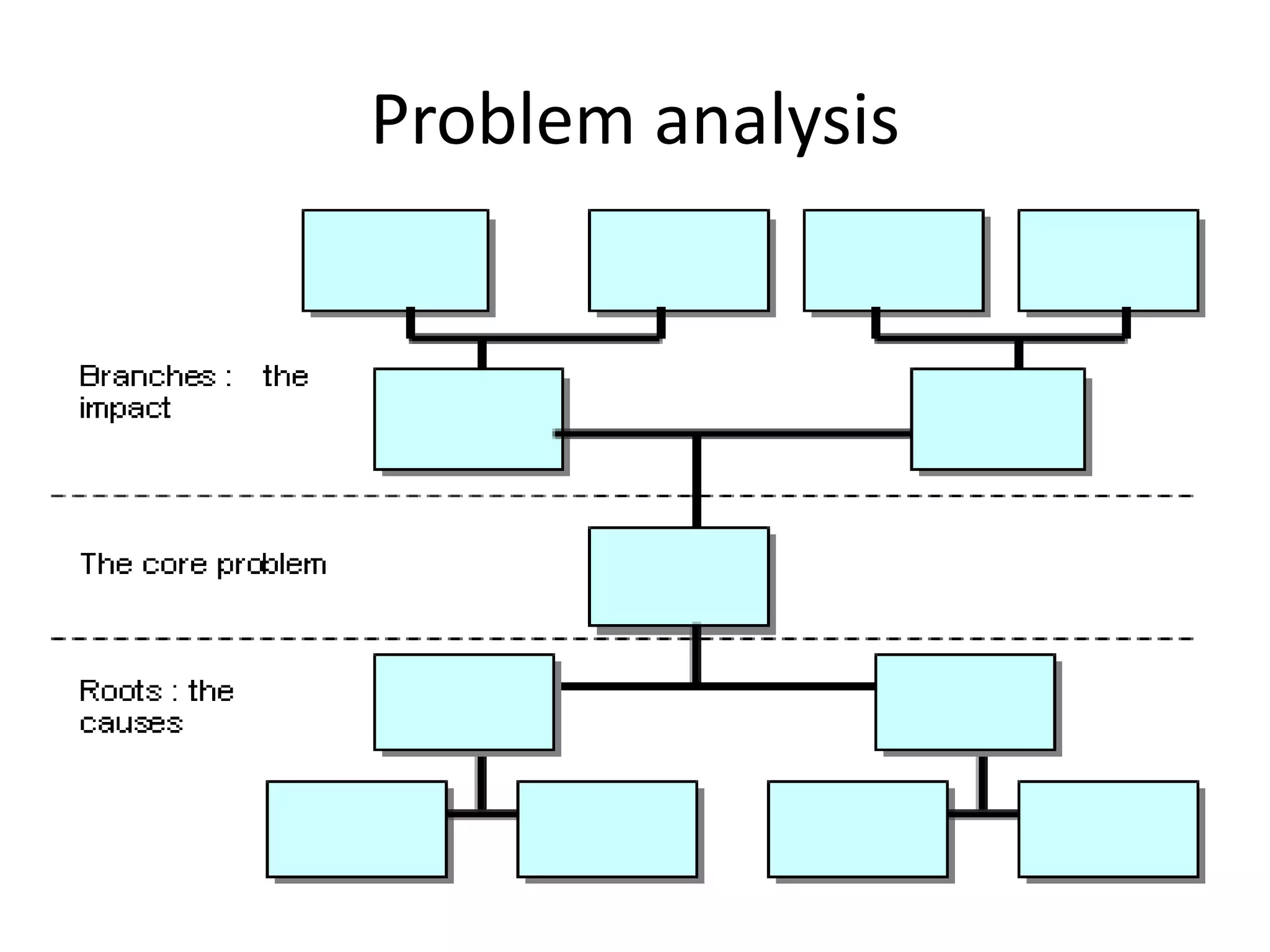 Goal oriented project planning for effective problem solving by vinay ...