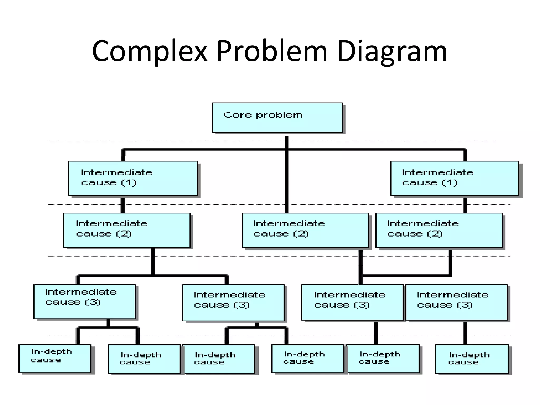 Goal Oriented Project Planning For Effective Problem Solving By Vinay
