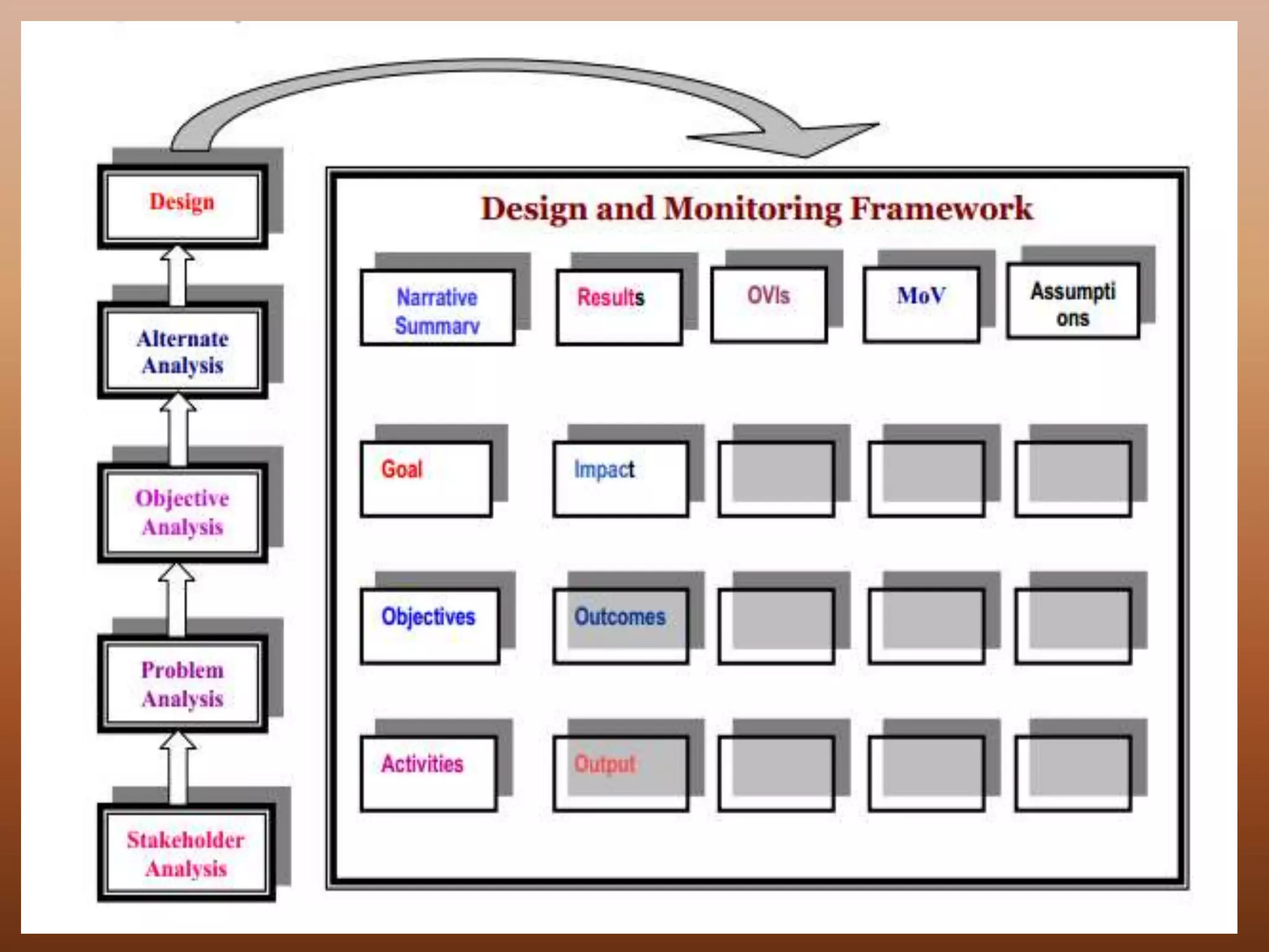 Goal oriented project planning for effective problem solving by vinay | PPTX
