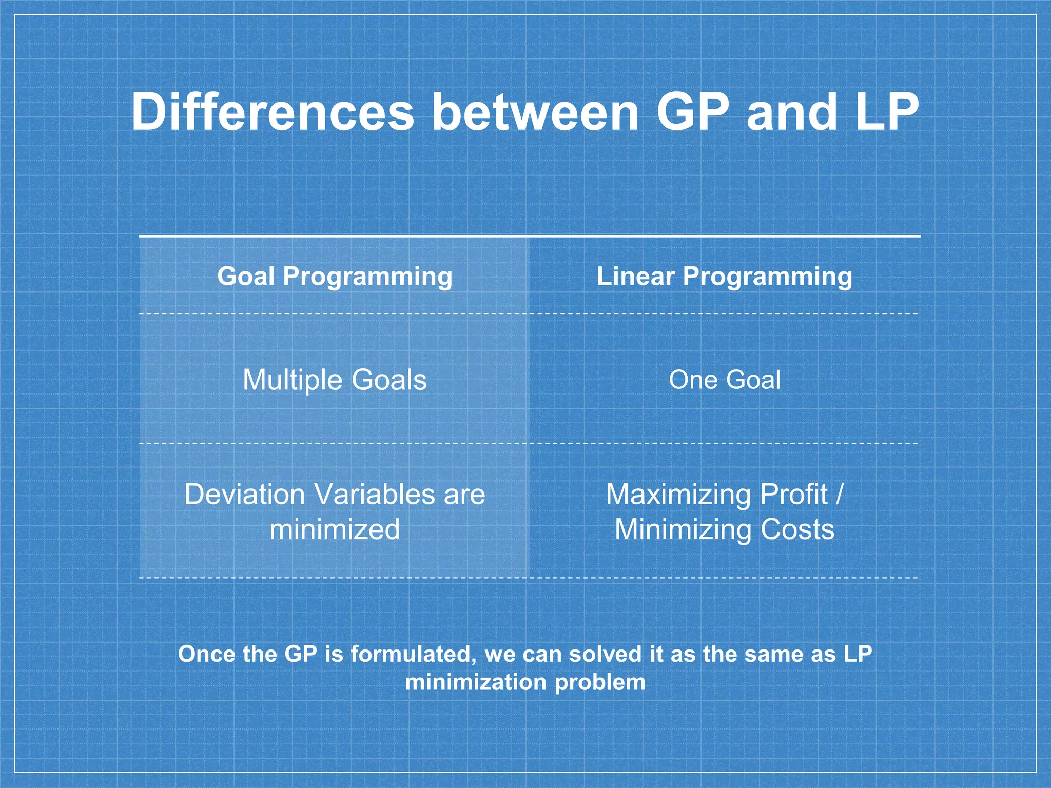 goalprogramming-150911073618-lva1-app6891 (1).pdf