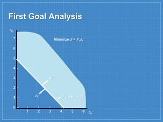 goalprogramming-150911073618-lva1-app6891 (1).pdf