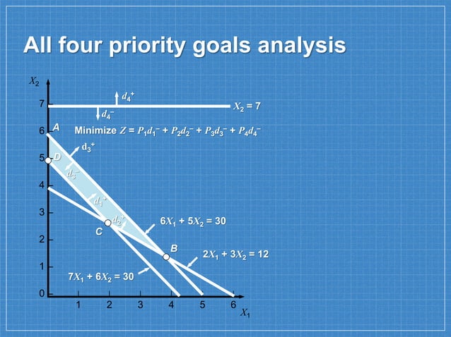 goalprogramming-150911073618-lva1-app6891 (1).pdf