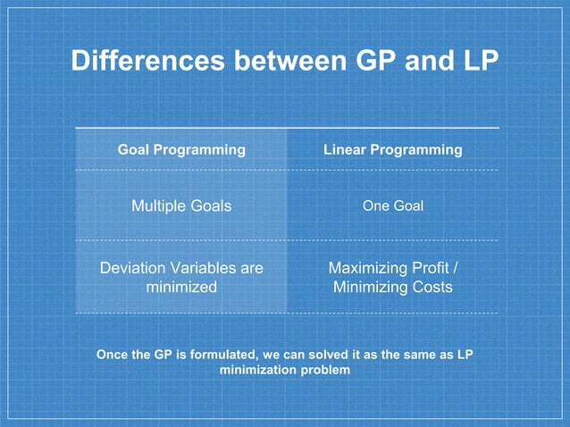 goalprogramming-150911073618-lva1-app6891 (1).pdf