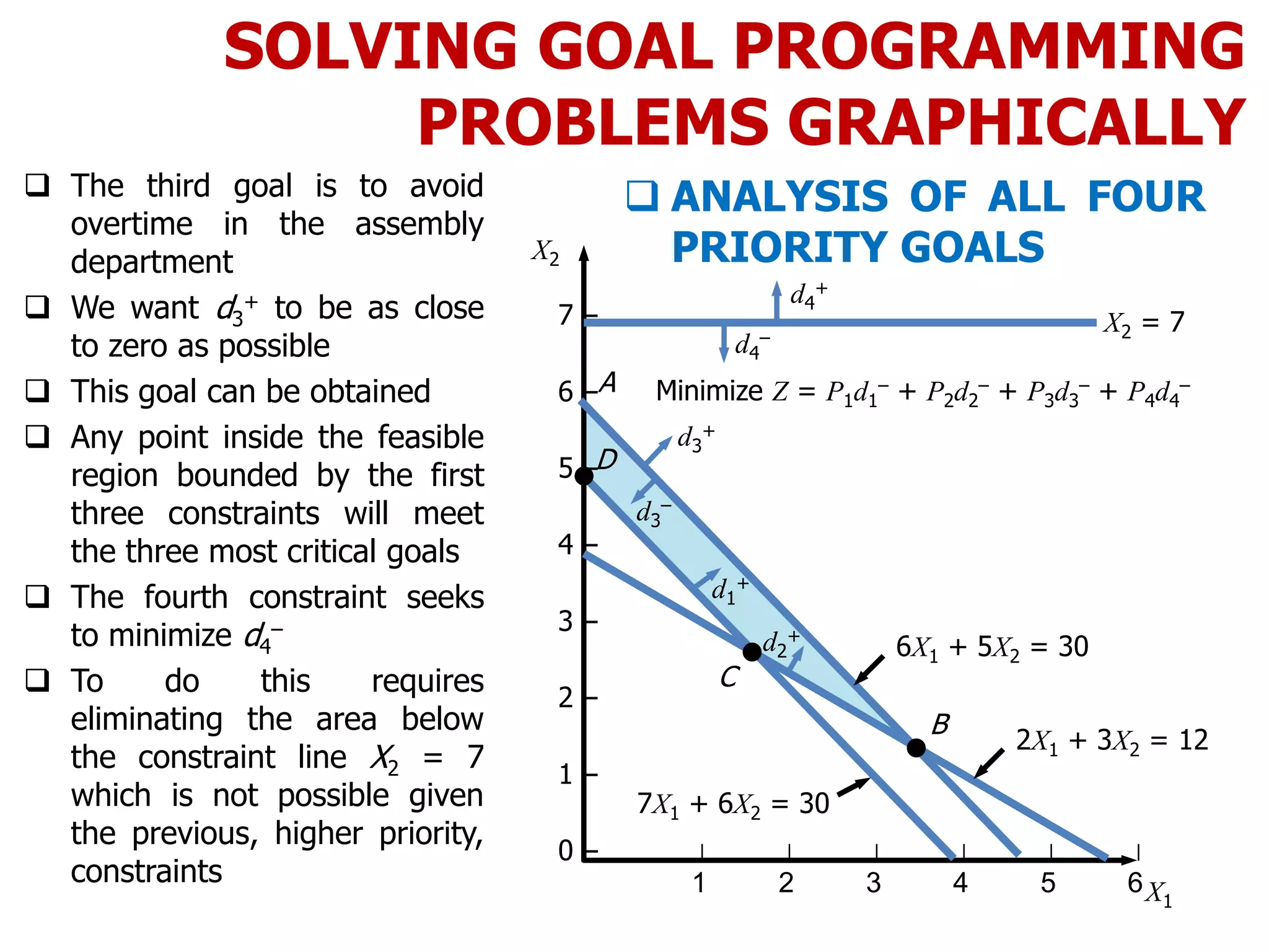 Goal programming | PDF | Business | Business and Finance