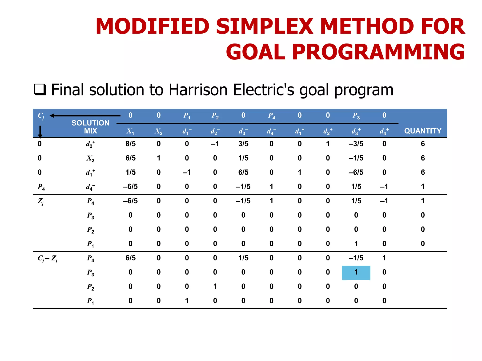 Goal programming | PDF