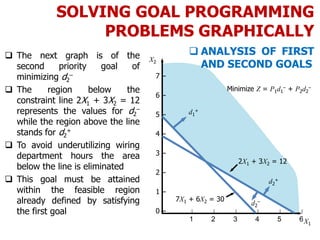 Goal programming | PDF