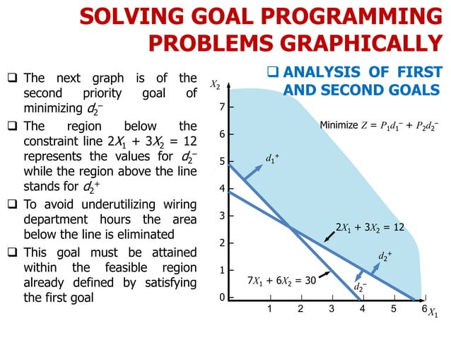 Goal programming | PDF | Business | Business and Finance