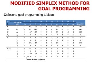 Goal programming | PDF
