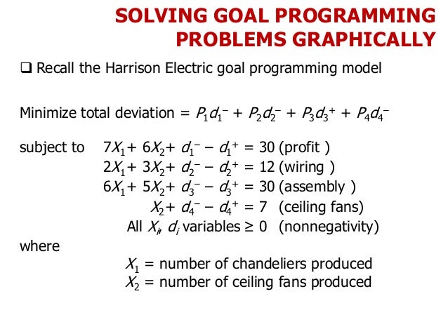 Goal Programming