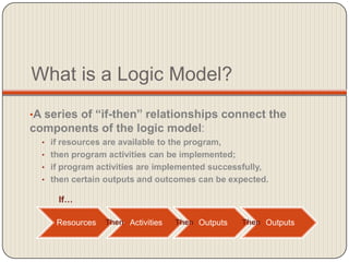 Goals, Objectives, and Logic Models | PPTX