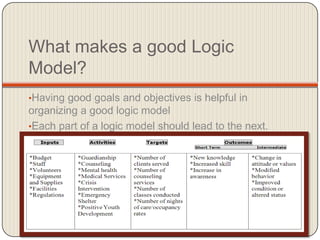 Goals, Objectives, and Logic Models | PPTX