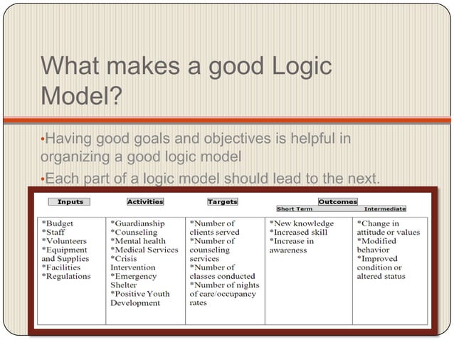 Goals, Objectives, and Logic Models | PPTX | Technology & Computing