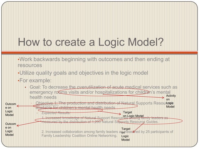 Goals, Objectives, and Logic Models | PPTX | Technology & Computing