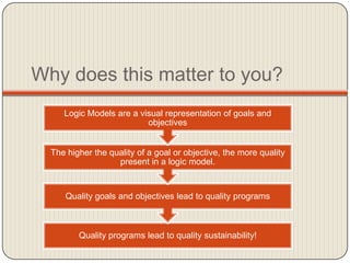 Goals, Objectives, and Logic Models | PPTX