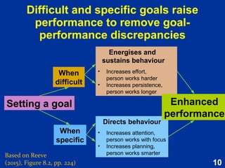 Goal setting and goal striving | ODP