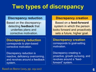 Goal setting and goal striving | ODP
